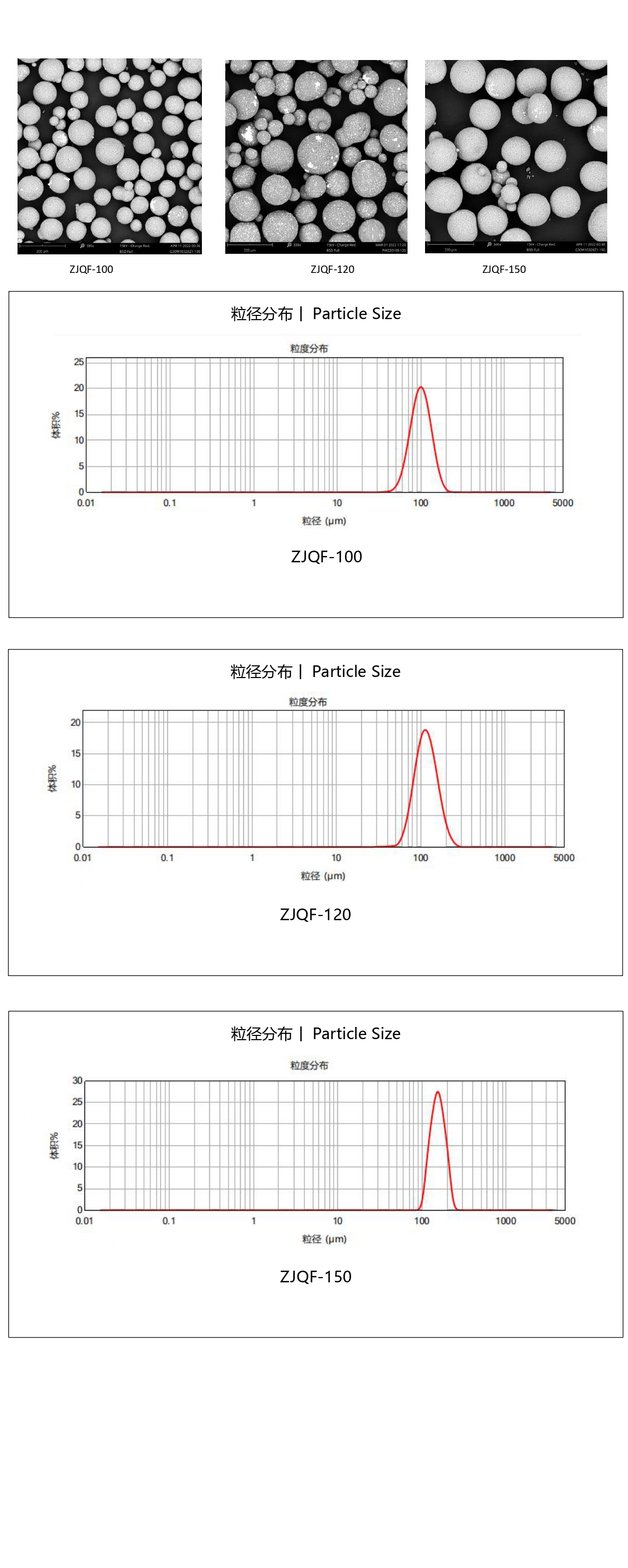 Aluminum nitride spherical filler powder - 福建臻璟新材料科技有限公司