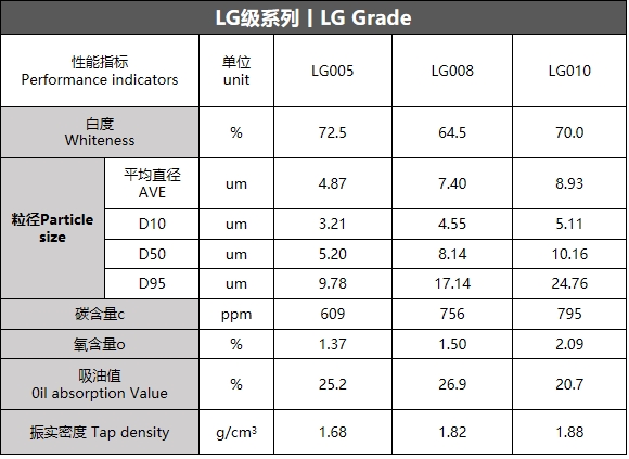氮化铝单晶球形填料粉(LG级) - 福建臻璟新材料科技有限公司